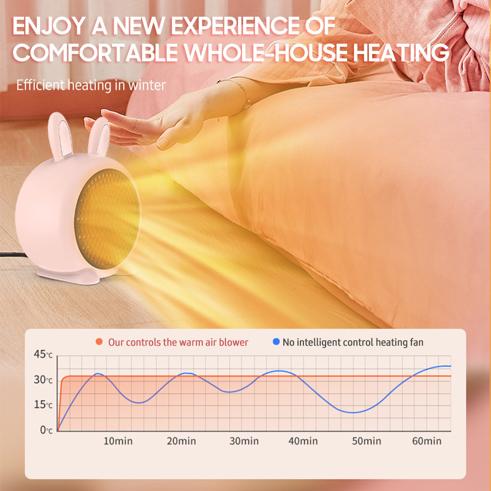 Mini Rabbit Design Small Portable 800W Electric Space Heater Tip-Over ...
