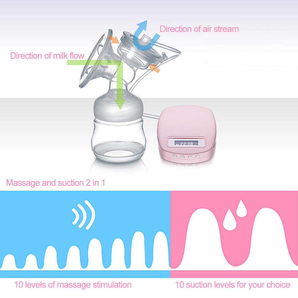 Safe BPA-Free Single Comfortable Slient Electric Breast Pump with ...