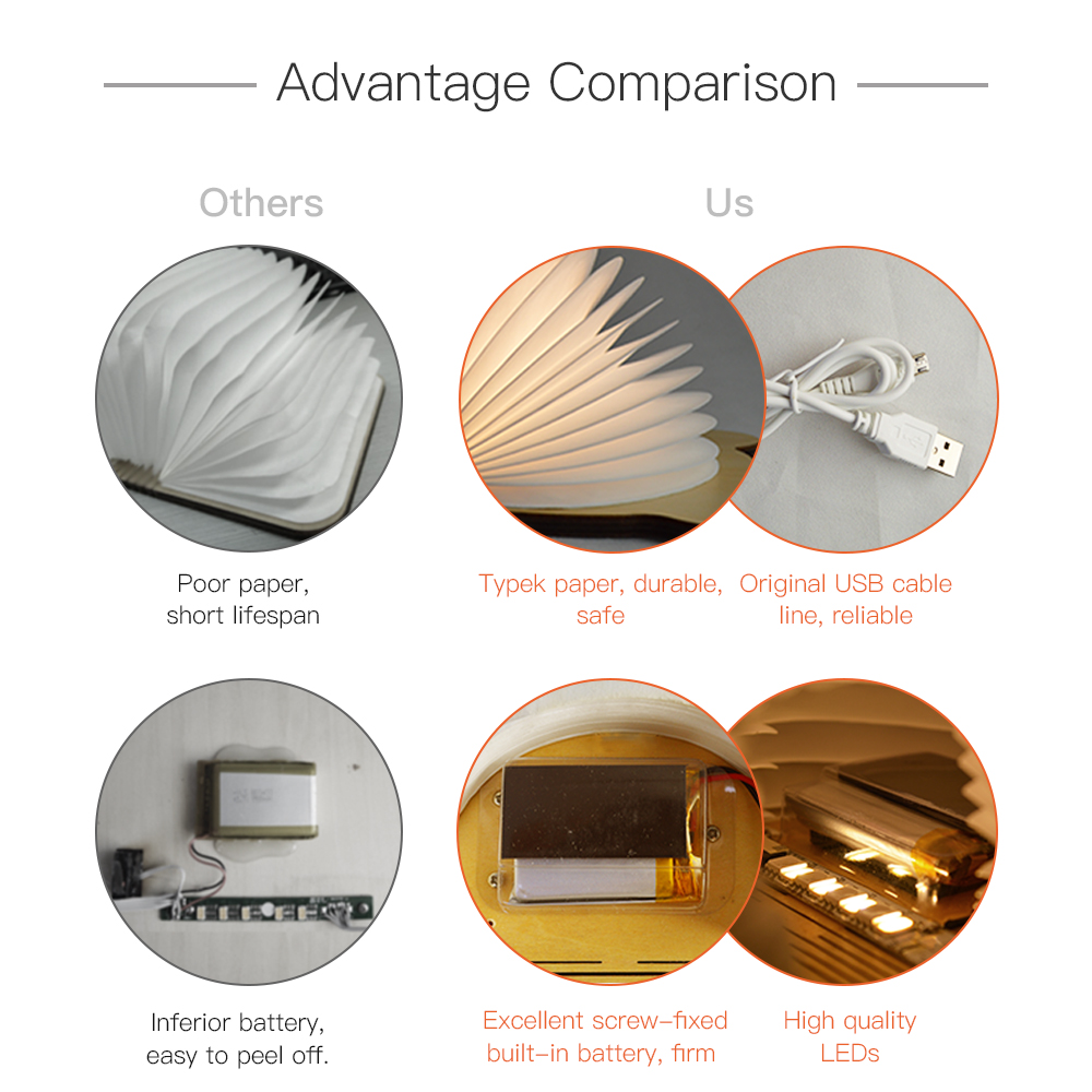 Tomshine Rechargeable USB Port LED Mini Folding Book Light Shape ...