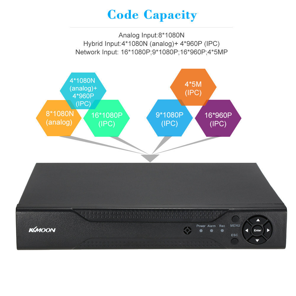 KKmoon 8CH 1080P Hybrid NVR AHD TVI CVI DVR 5-in-1 Digital Video ...