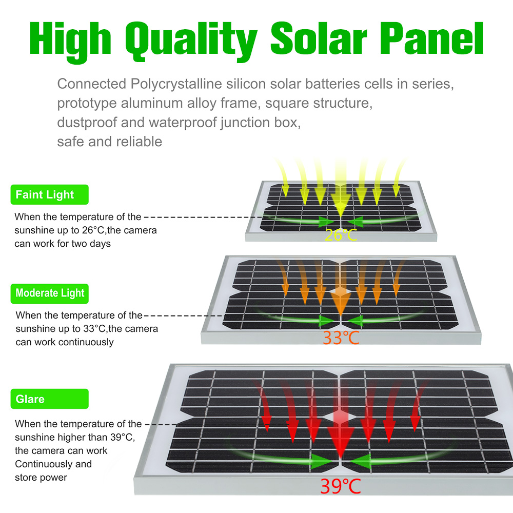 Wanscam® Wireless 720P WiFi Solar & Battery Power Bullet IP Camera IR ...