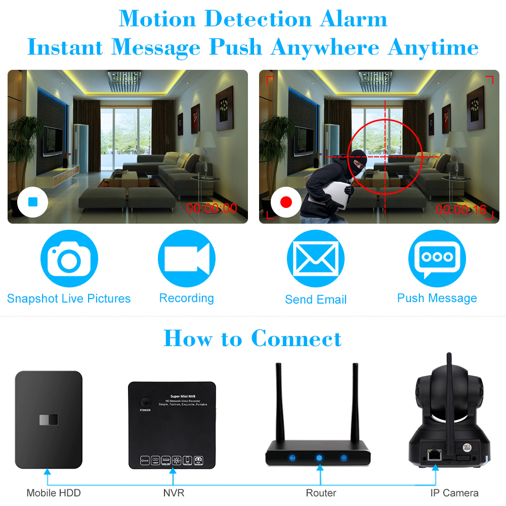 KKmoon 8CH Mini NVR IP Camera Recorder Surveillance 1080P/960P/720P HD ...