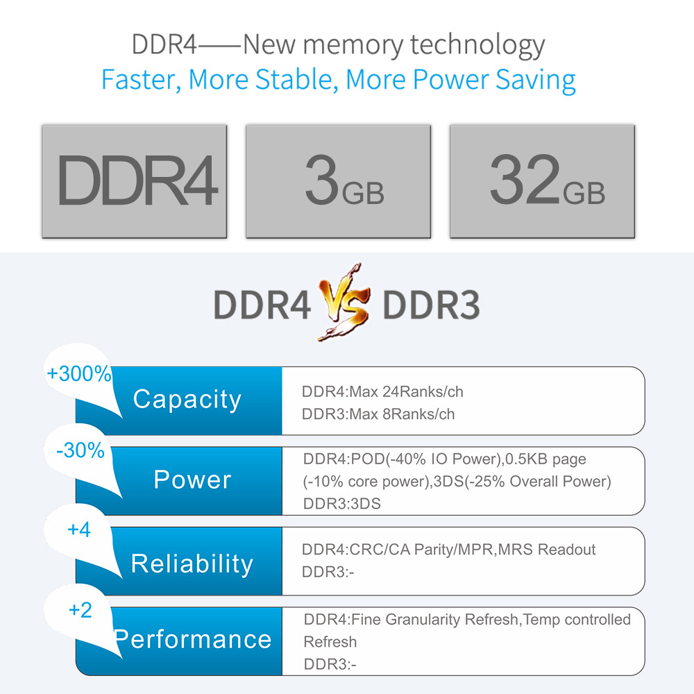 M8S PRO Smart Android TV Box Android 7.1 Amlogic S912 Octa-core 64 Bit ...