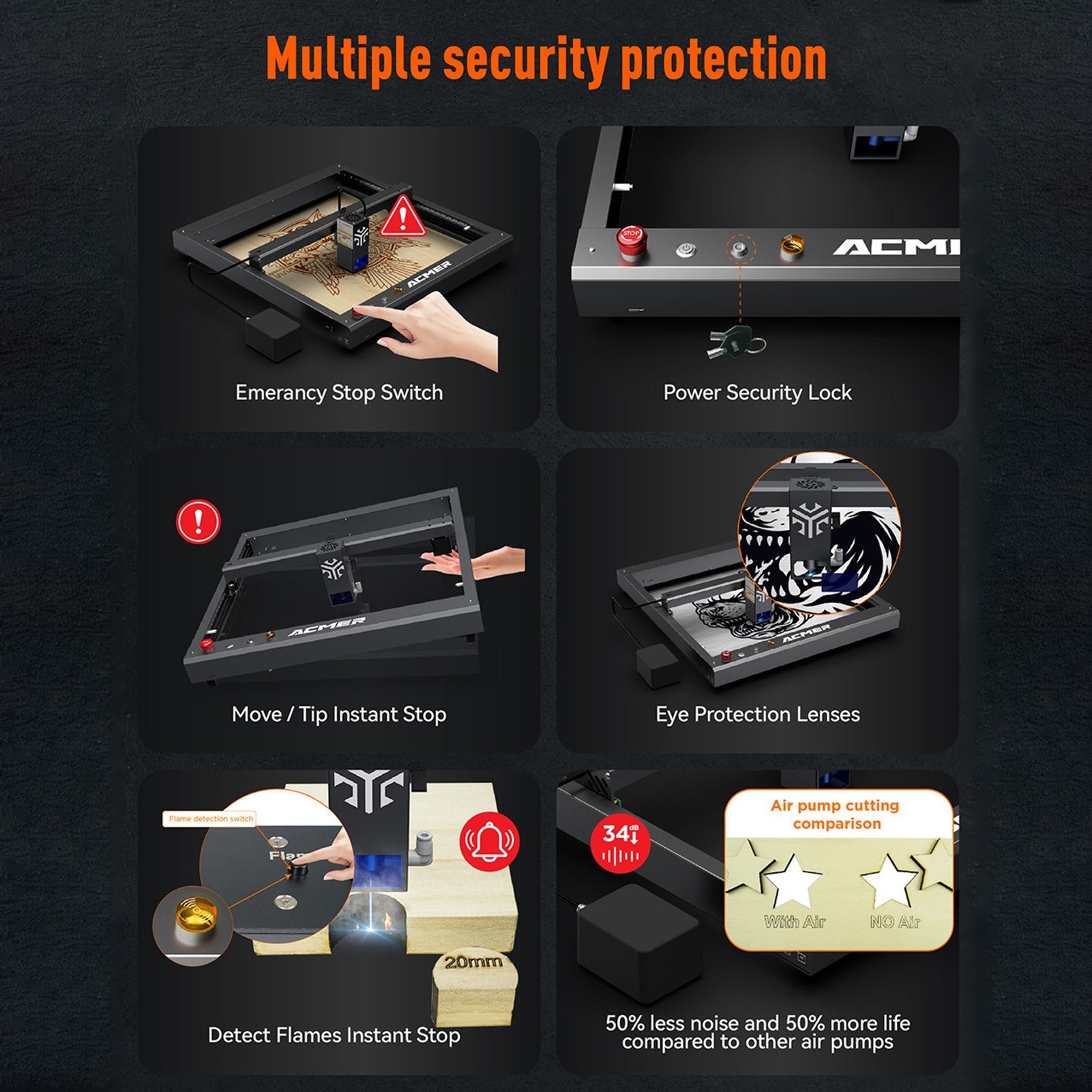 ACMER P2 33W Laser Engraver with Automatic Air-assist System