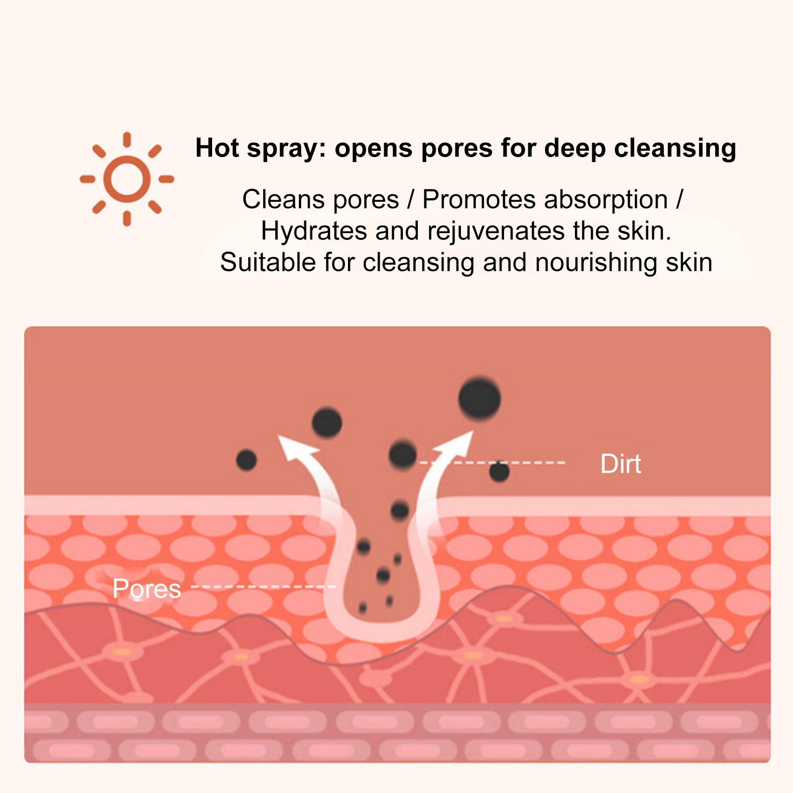 Hot & Cold Face Steamer Humidifier for Skin Care Moisturizing Face ...