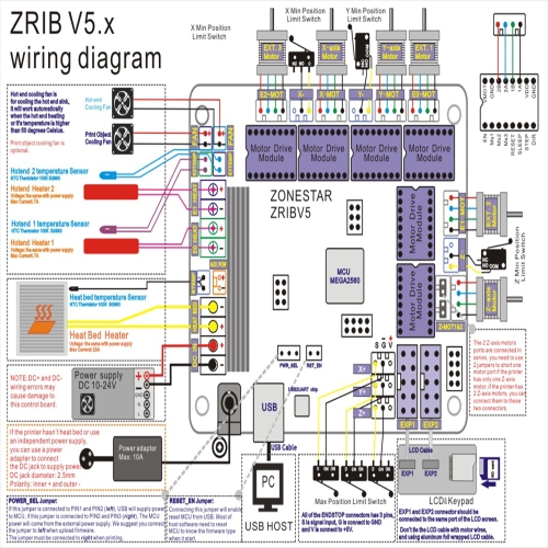 ZONESTAR ZRIB Controller Board Motherboard Mainboard Adopt ATMEGA 2560 ...